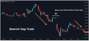 Learn Gap Trading (In 8 Easy Steps) - AskTraders.com