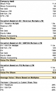 Comparable Transaction Analysis - Method & Example (2025 Guide)
