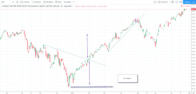 TD Line Breakout Strategy (Step-by-Step Guide) | AskTraders.com