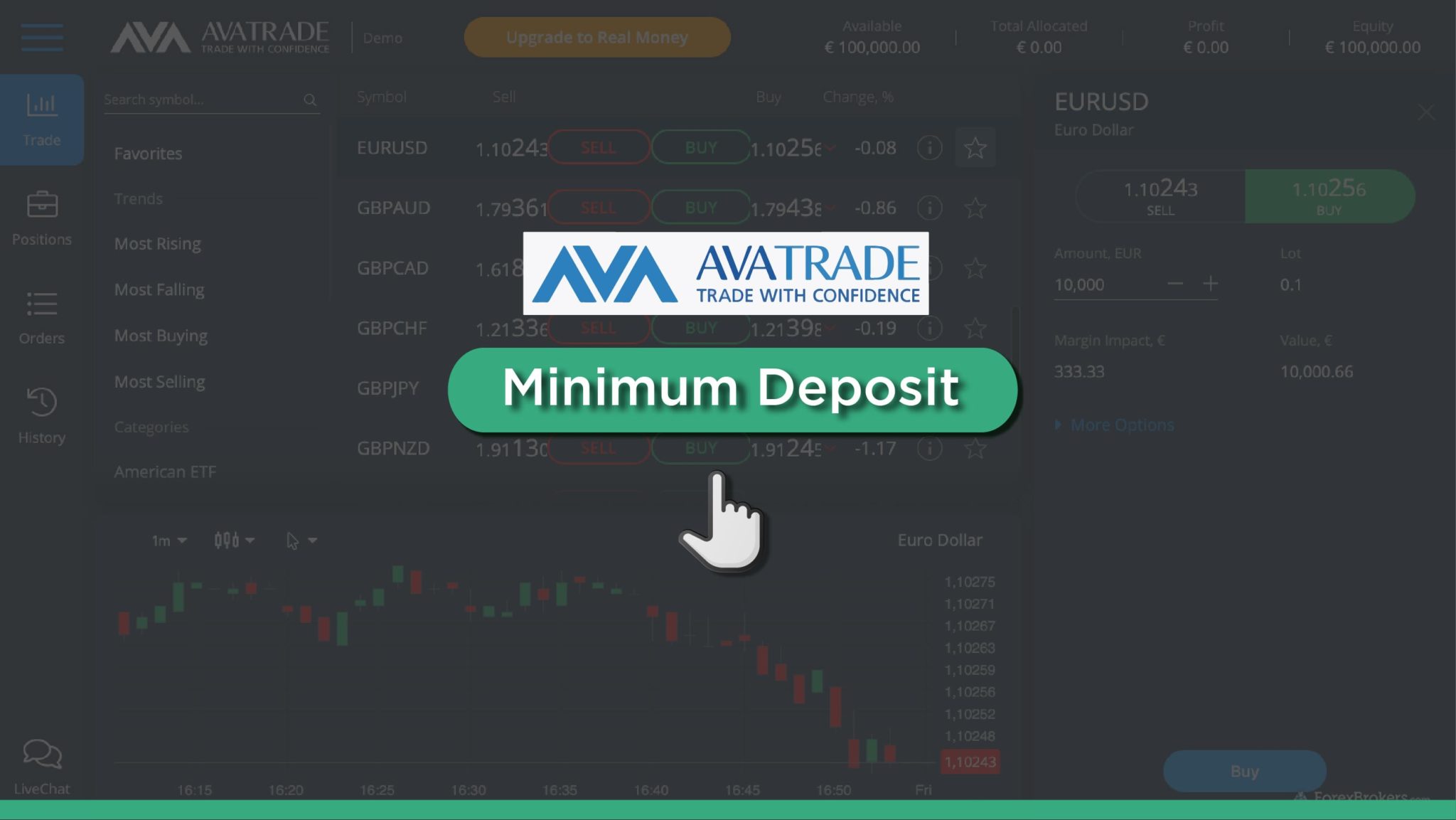AvaTrade Minimum Deposit - Low Deposit With Benefits In 2026
