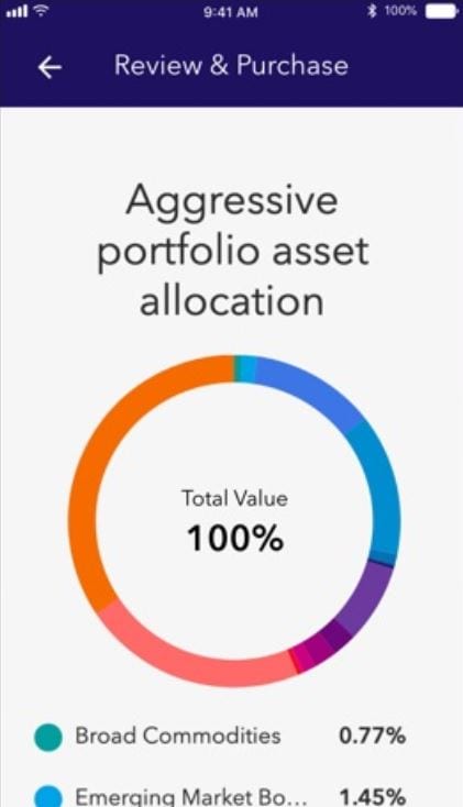 True Potential Investor Review - Should You Invest with This Robo-Advisor?