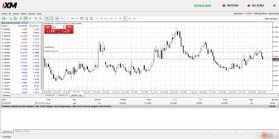 XM | Cuál es el depósito mínimo en XM - Guía 2022