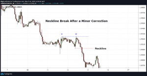 Double Top Pattern - Definition and Explanation by Real Traders