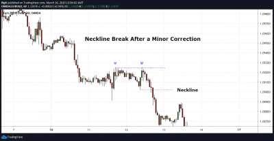 Double Top Pattern - Definition and Explanation by Real Traders