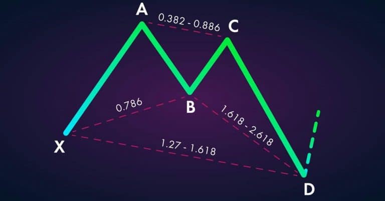Harmonic Patterns | 2025 Guide For Beginners - AskTraders.com