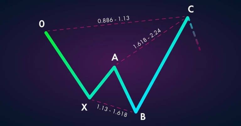 Harmonic Patterns | 2025 Guide For Beginners - AskTraders.com
