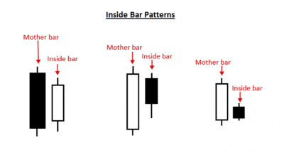 Inside Day Candlestick Patterns | Full Guide for 2025