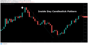 Inside Day Candlestick Patterns | Full Guide for 2025