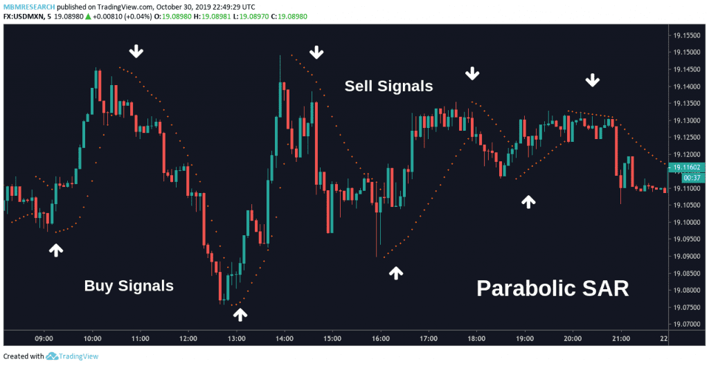 Scalping Trading Strategies - 4 Of The Best, With Tips & Examples