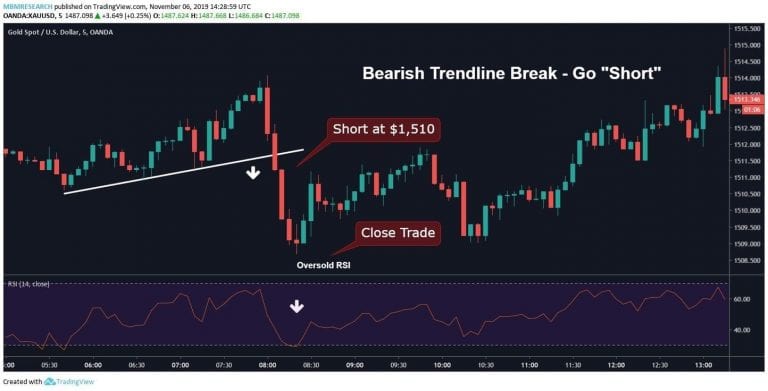 Scalping Trading Strategies - 4 Of The Best, With Tips & Examples