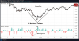 The V-Bottom Pattern | Explanation & How to Trade it