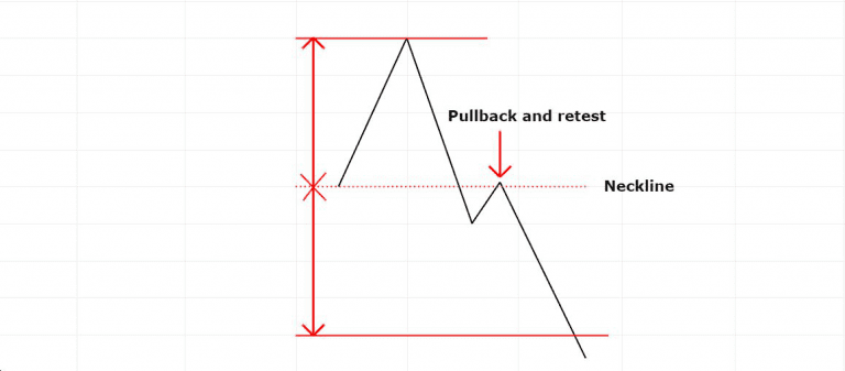 V-Top Pattern | Definition and How to Trade It - AskTraders.com