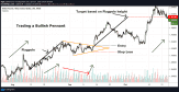 Pennant Chart Patterns | Definition & Examples - AskTraders.com