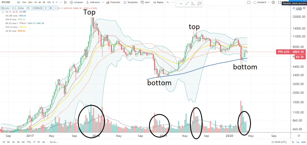 Volume & Technical Analysis (Explained With Examples)