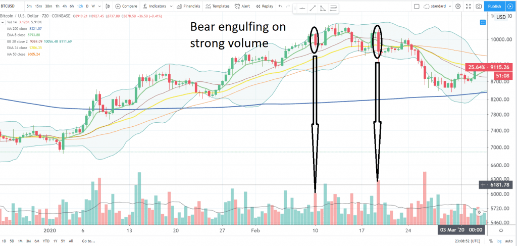 Volume & Technical Analysis (Explained With Examples)