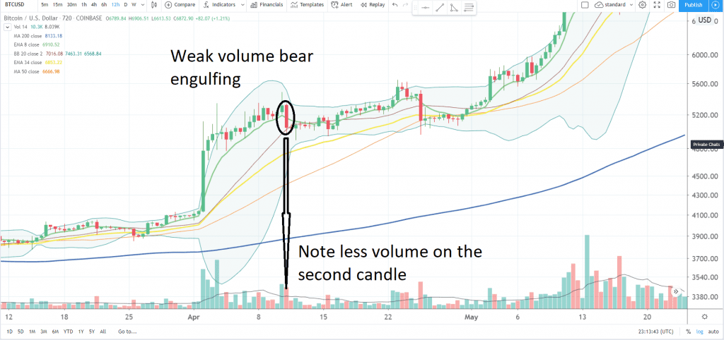 Volume & Technical Analysis (Explained With Examples)