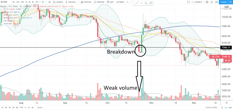 Volume & Technical Analysis (Explained With Examples)
