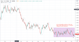 Parabolic SAR | Example & How To Use (2026 Guide)