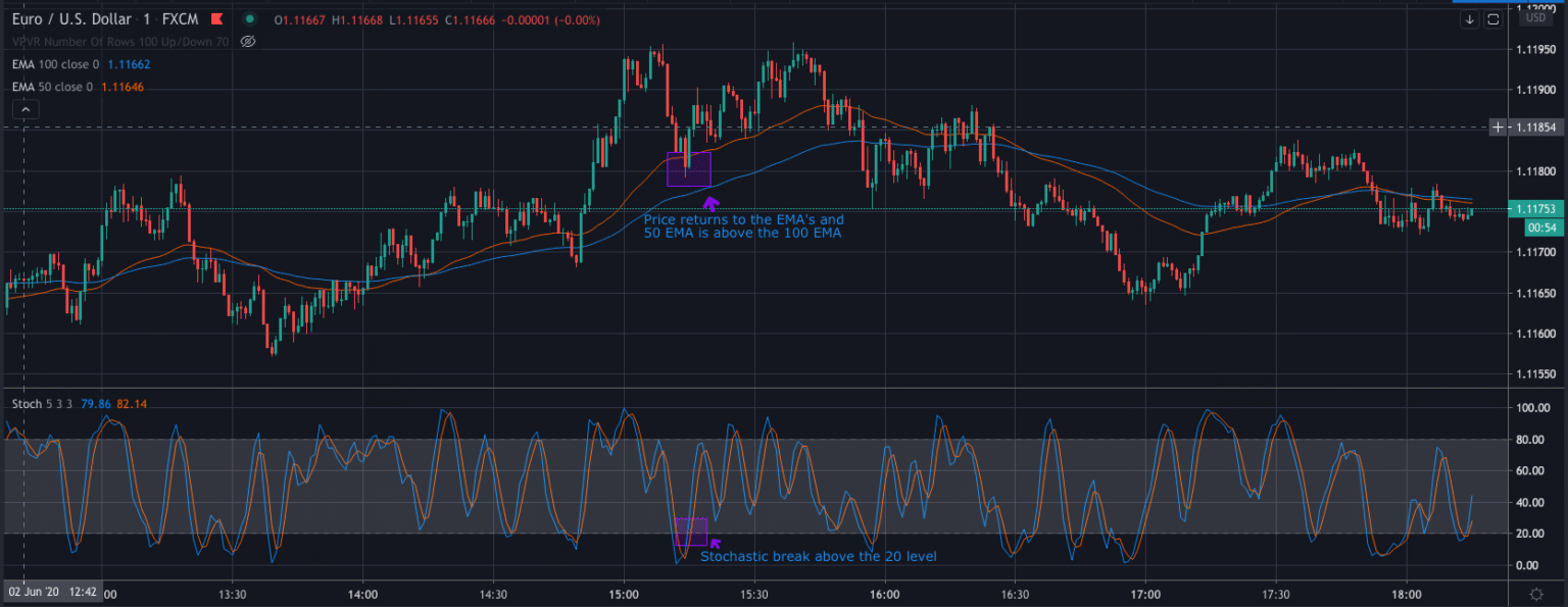 Easy To Follow 1 Minute Scalping Strategy | 2024 Guide