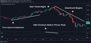 On-Balance Volume (OBV) - Strategy & Example (2025 Guide)