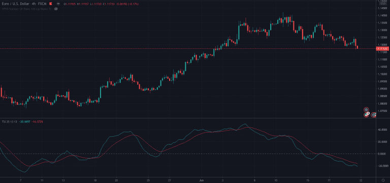Technical Indicators & Overlays For Beginners (2025 Guide)
