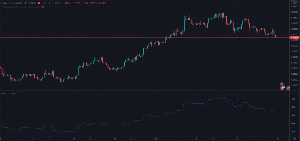Technical Indicators & Overlays For Beginners (2025 Guide)