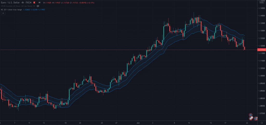 Technical Indicators & Overlays For Beginners (2026 Guide)