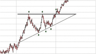 Triangle Pattern | Trading Indicators (2025 Guide)