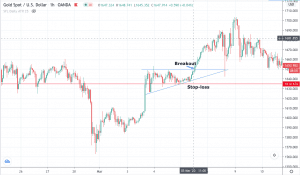 Triangle Pattern | Trading Indicators (2025 Guide)