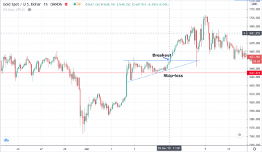 Triangle Pattern | Trading Indicators (2025 Guide)