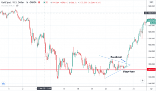 Triangle Pattern | Trading Indicators (2026 Guide)
