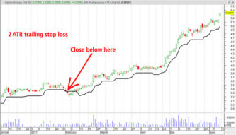 Stop Loss Strategy: Trailing Stop Limits & Orders (Explained)
