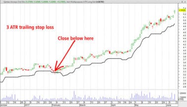 Stop Loss Strategy: Trailing Stop Limits & Orders (Explained)