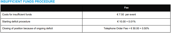 DEGIRO Fees - Charges & Commission (2020 Guide)