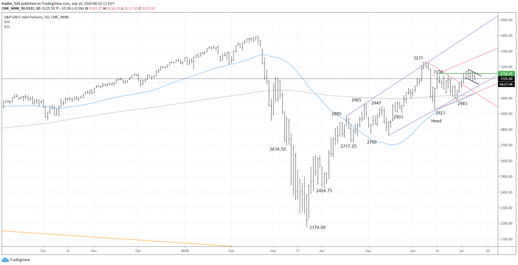 Everything New in the US Market Open Today | Asktraders