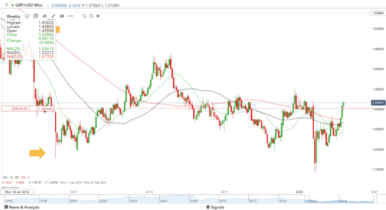 8 Best Forex Trading Strategies – AskTraders 2025