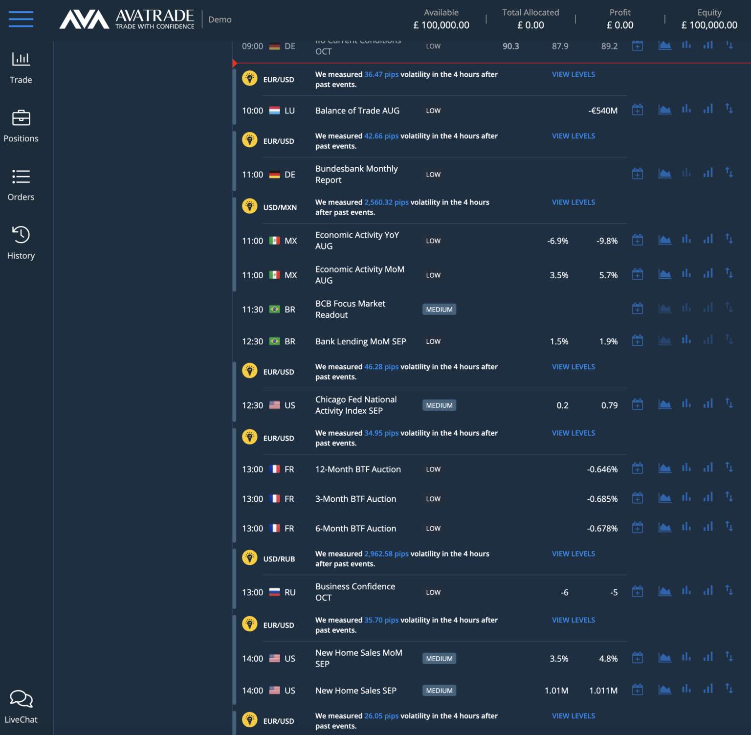 AvaTrade Review: Platform Continues To Improve