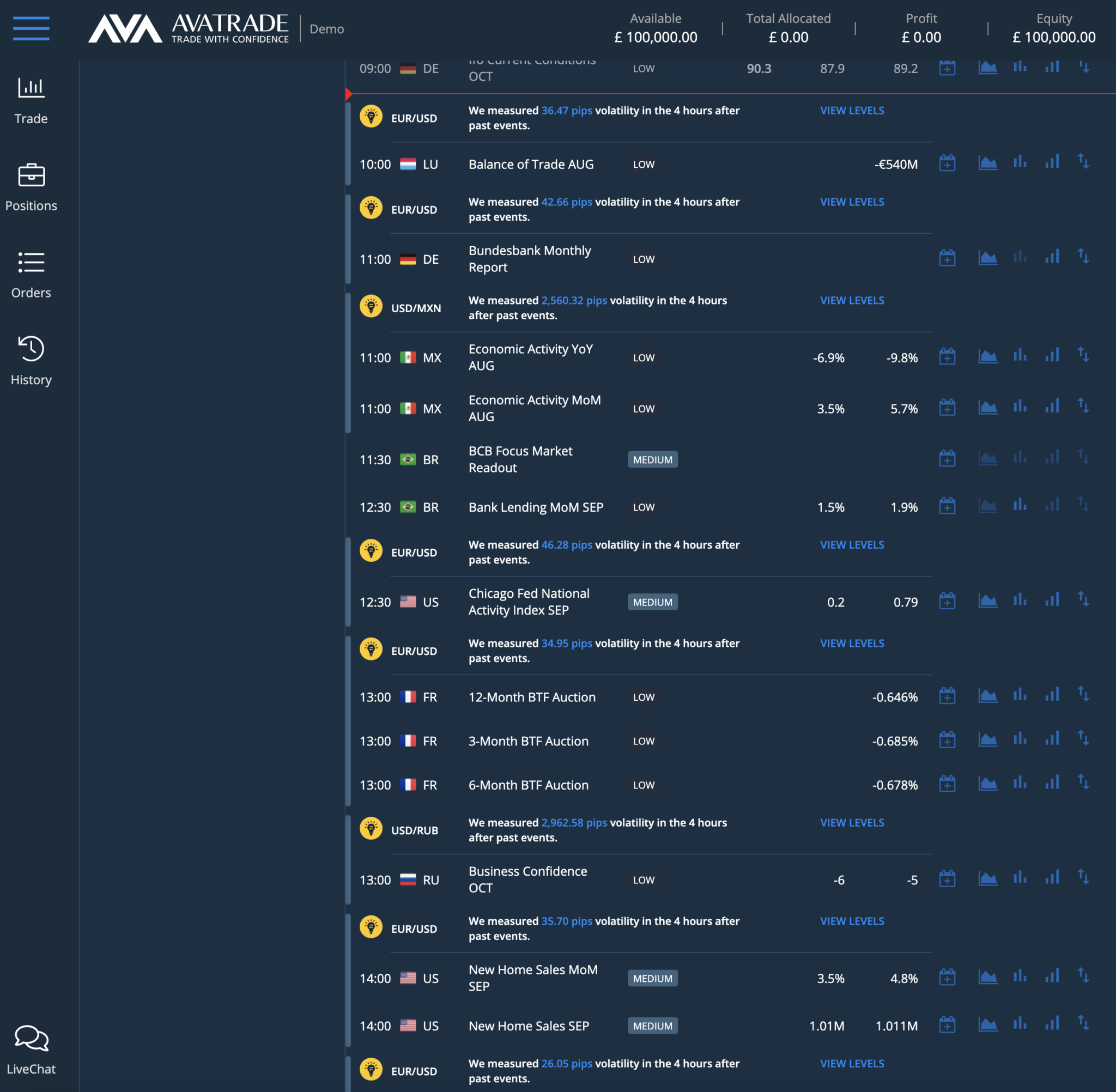 AvaTrade Review: Platform Continues To Improve