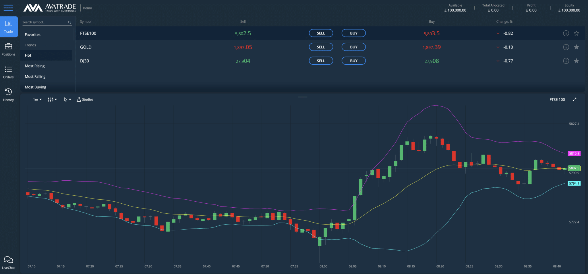 AvaTrade Review: Platform Continues To Improve