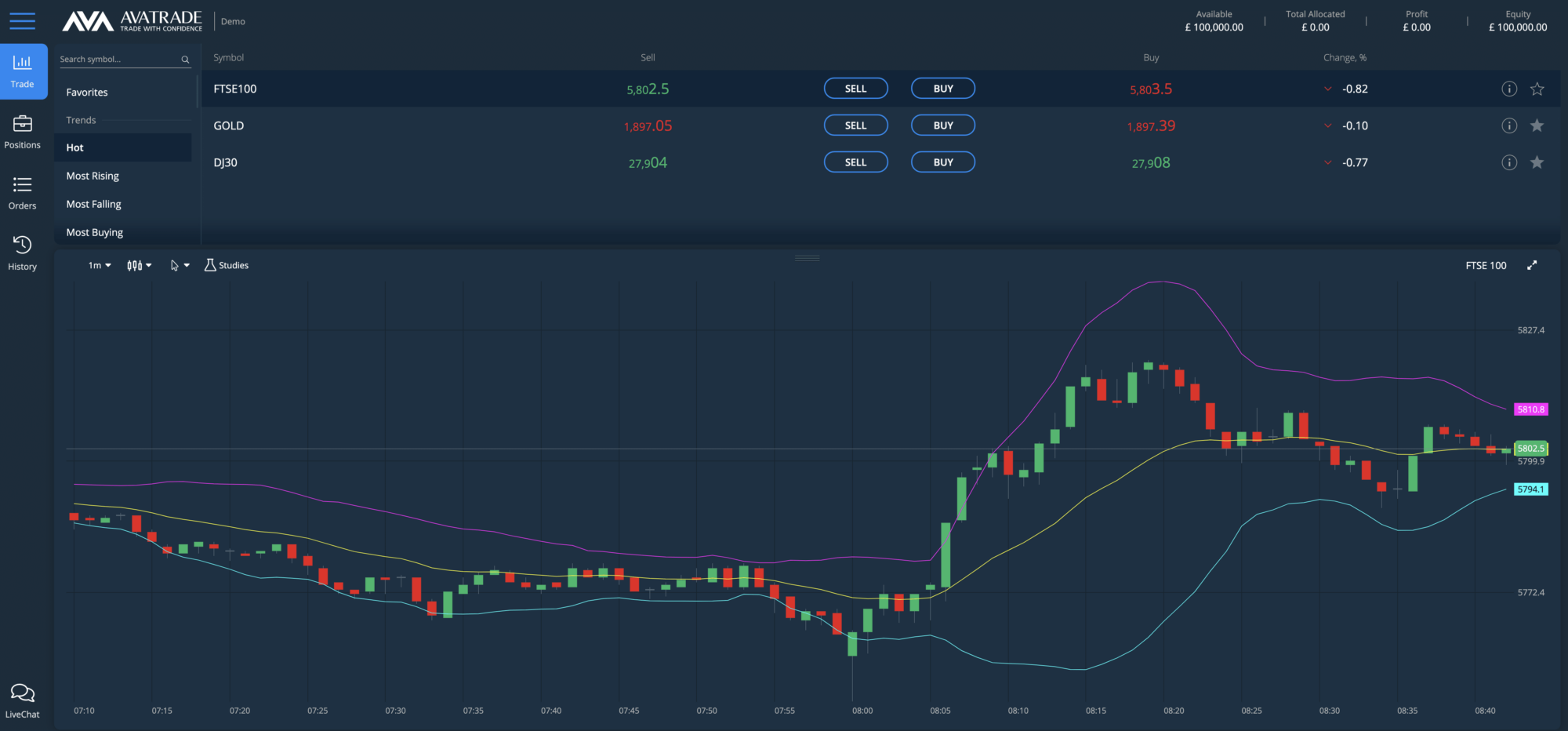 AvaTrade Review: Platform Continues To Improve
