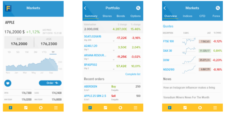 Fineco Demo Account: A Step-By-Step Guide 2025 – AskTraders