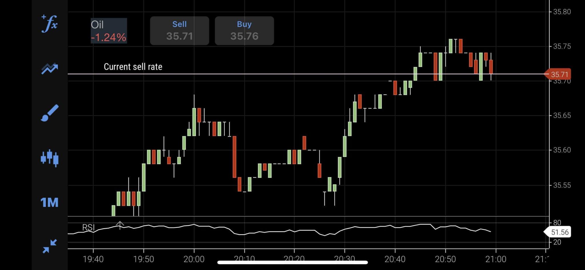 Plus500 Review: Online CFD, Forex, and Stocks Trading (2024)