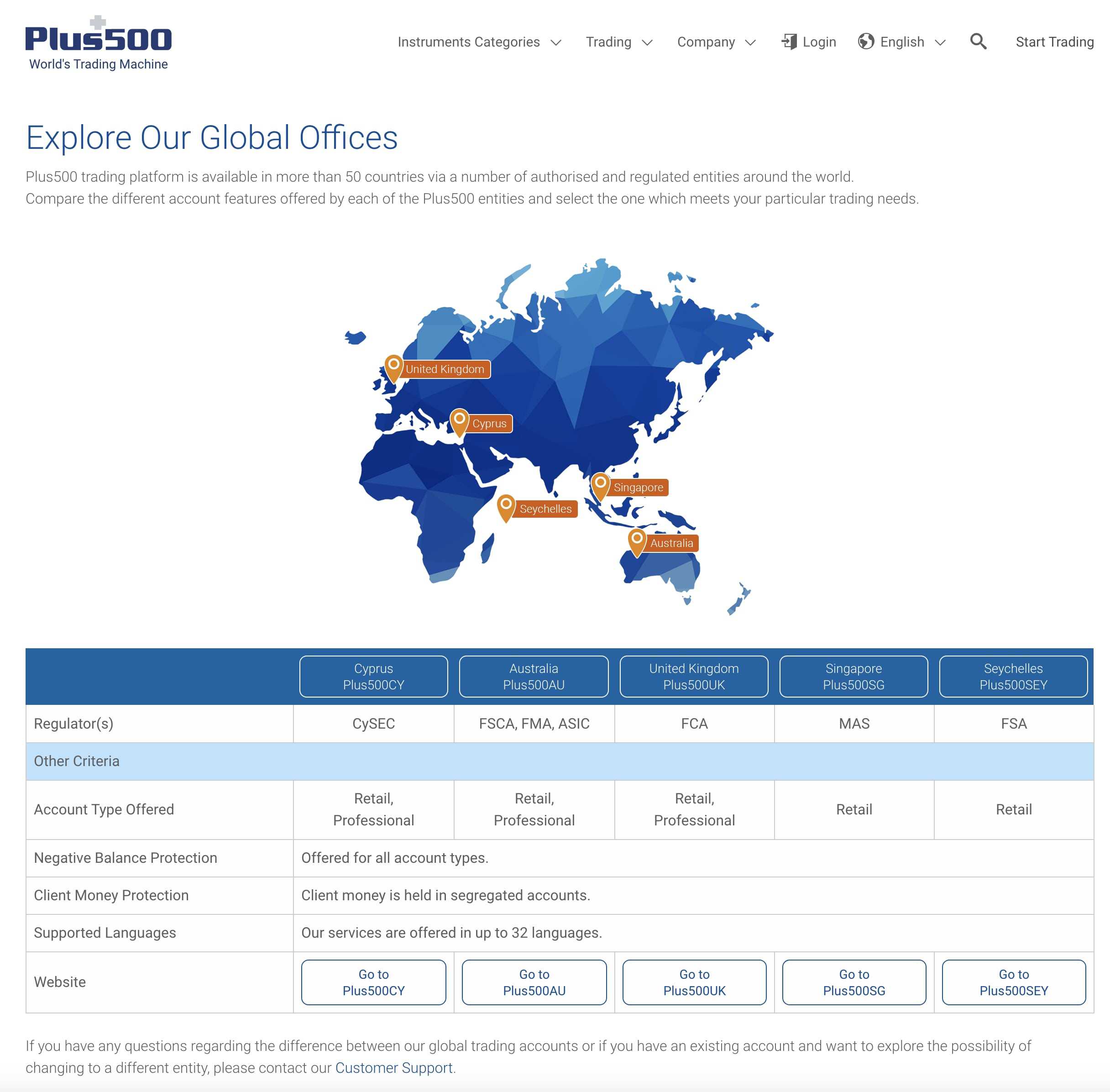 Plus500 Online Forex Broker Review | 9 Key Ratings for 2021