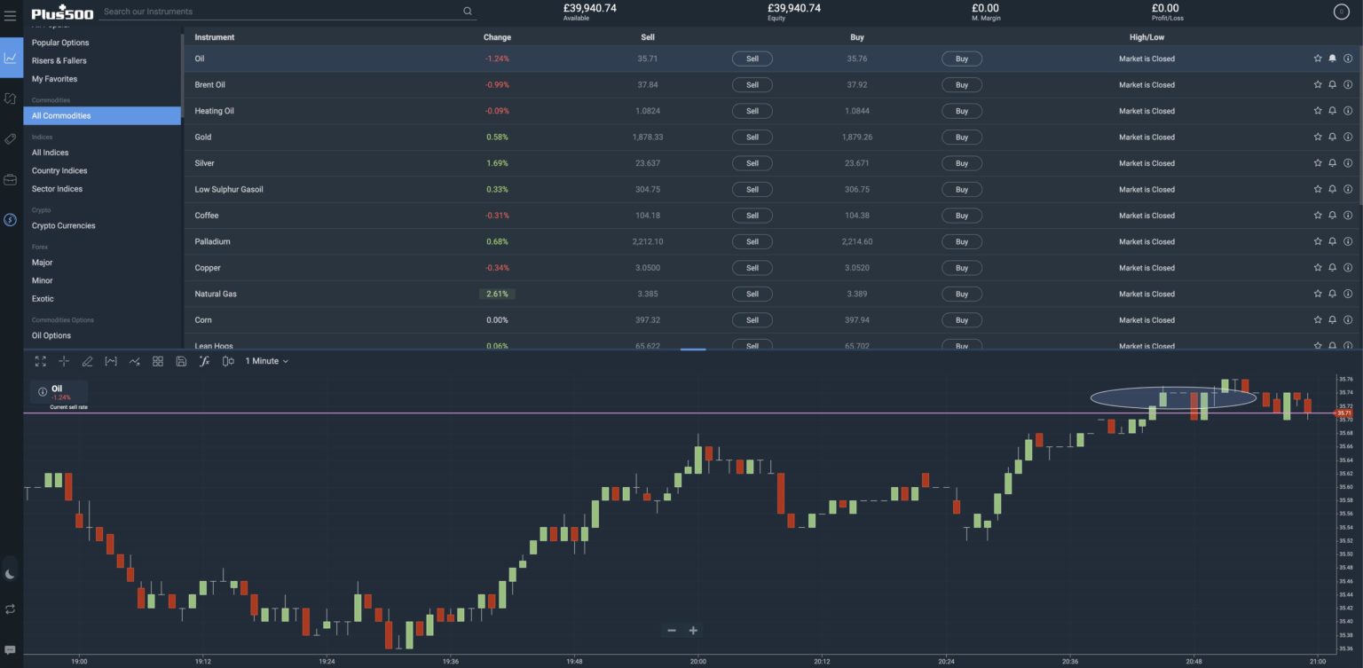 Plus500 Review: Online CFD, Forex, and Stocks Trading (2024)