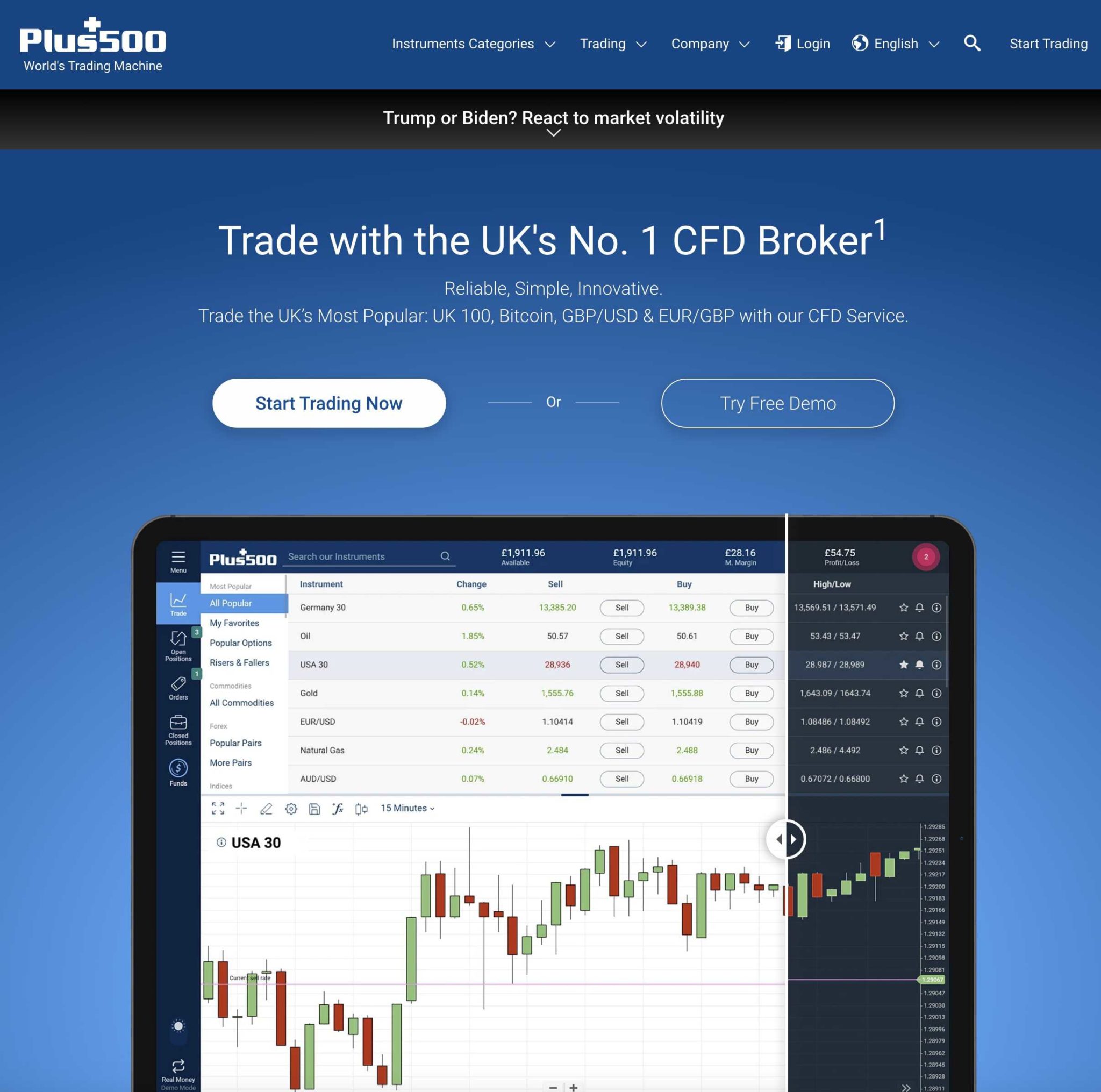 Plus500 Review: Online CFD, Forex, and Stocks Trading (2024)