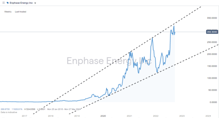 5 Best Environmentally Friendly and Ethical Green Stocks