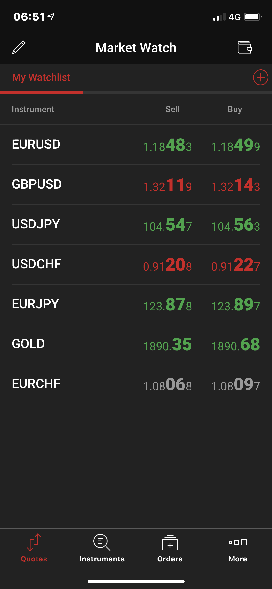 XM Review: CFD broker focused on education (Updated 2025)