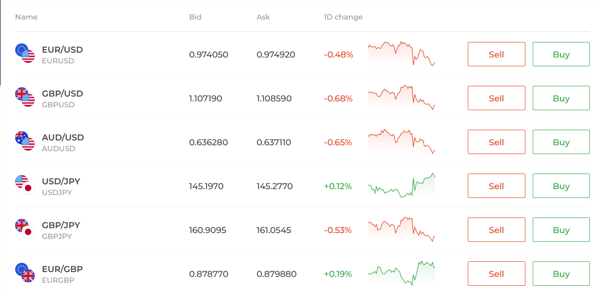 IQ Option Review: Stocks, ETFs & Forex Broker (Updated 2023)
