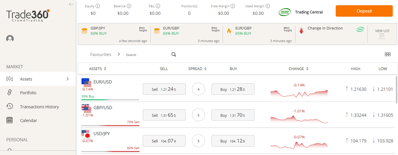 A Full Guide to Copy Trading (2025 Update) | AskTraders