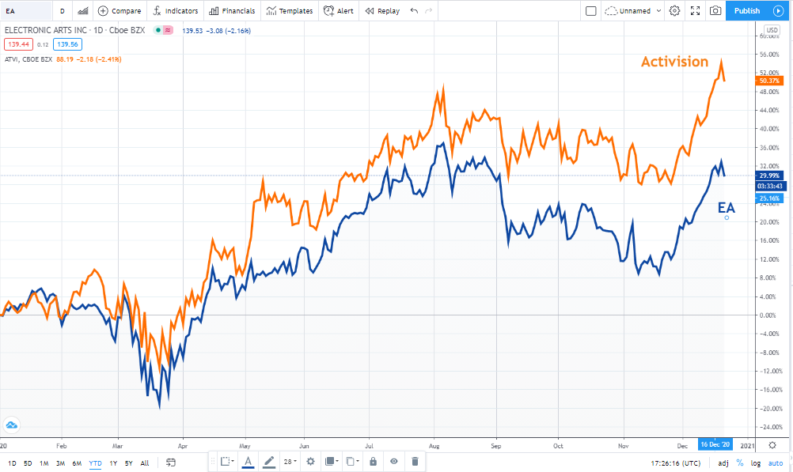 5 Most Unethical Companies: What Traders Can Learn